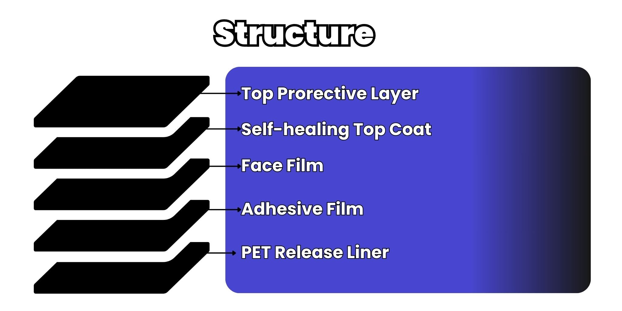 Ultra Gloss Metallic Frozen Berry PPF (High Grade TPU) – RAXTiFY